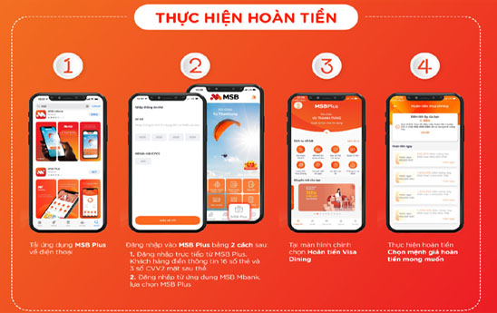 Nhận ưu đãi hoàn tiền trên MSB Plus với thẻ MSB Visa Signature Dining